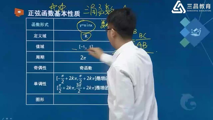 成人高考专升本高等数学(二)精讲06-经管类#成人高考 #专升本