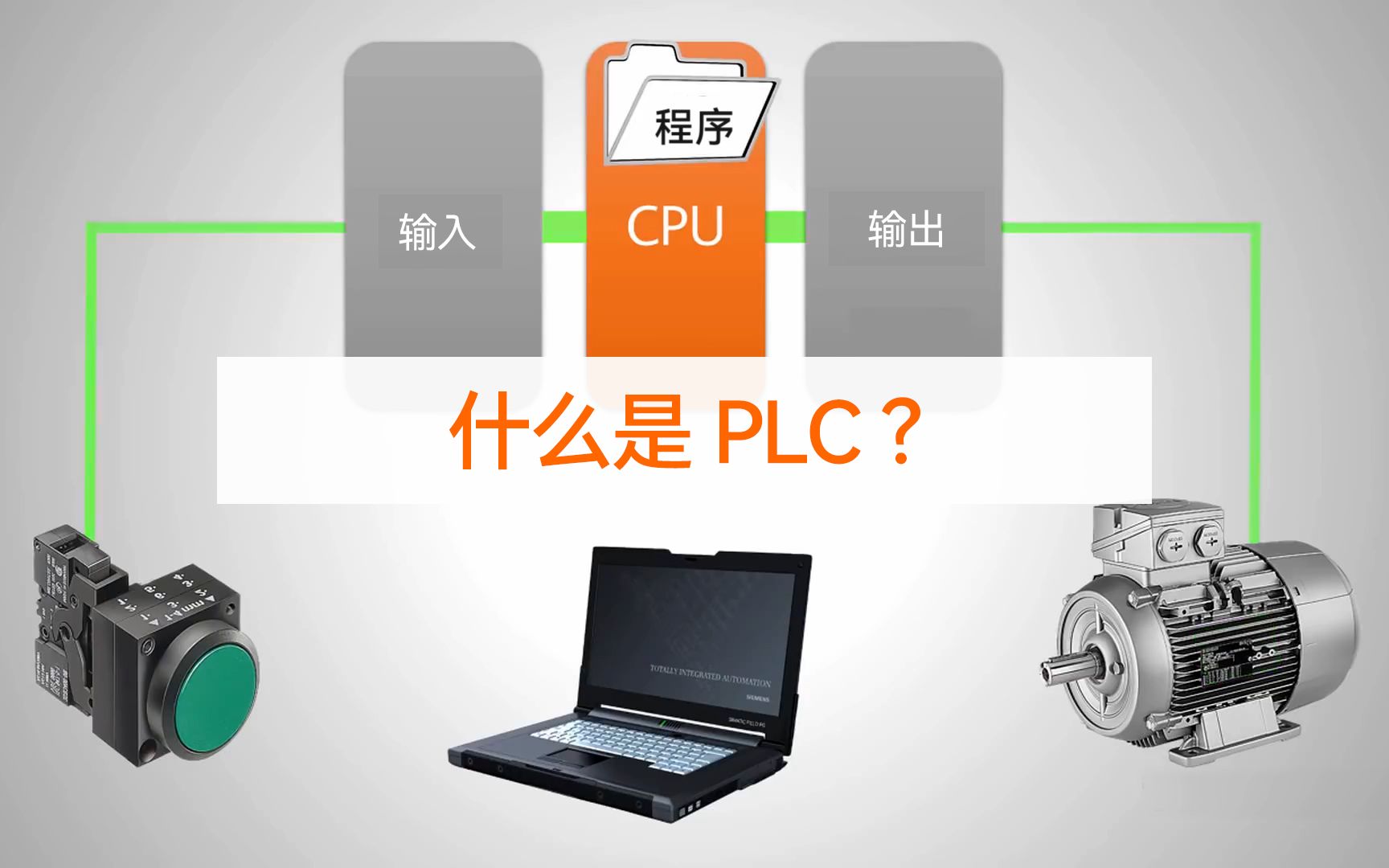 一分钟读懂,什么是PLC?