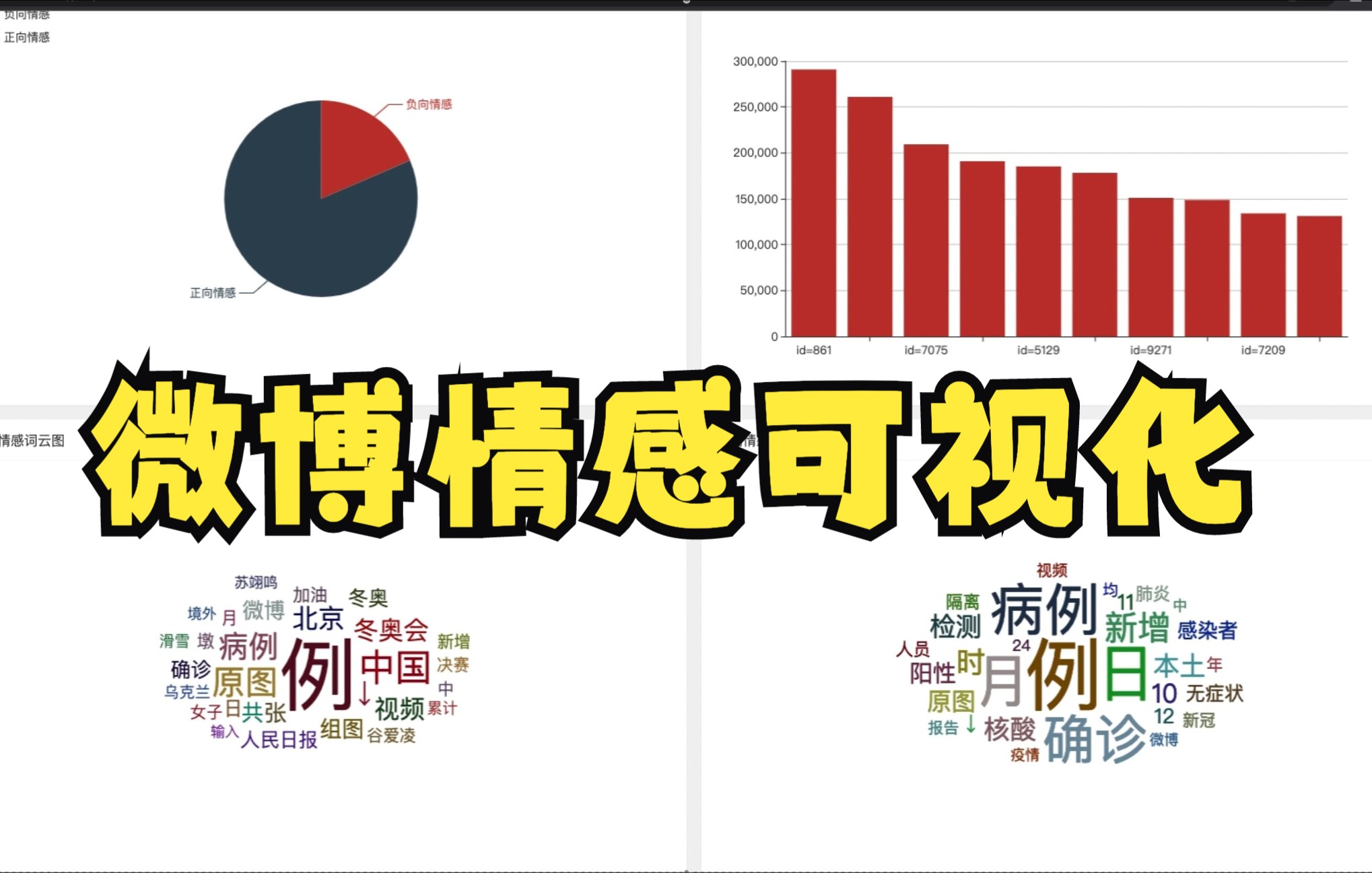 基于Python+爬虫的微博社交信息情感分析系统【计算机毕业设计】【...