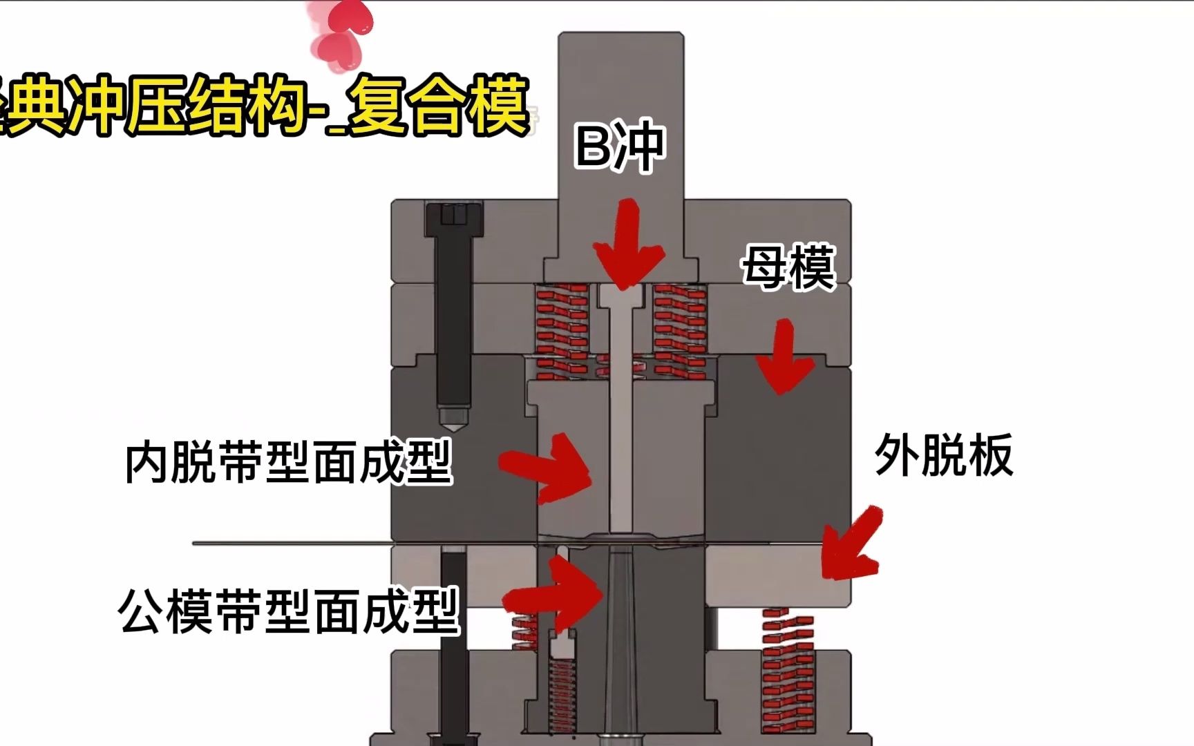 经典冲压模具结果超详细的复合模结构分享学习