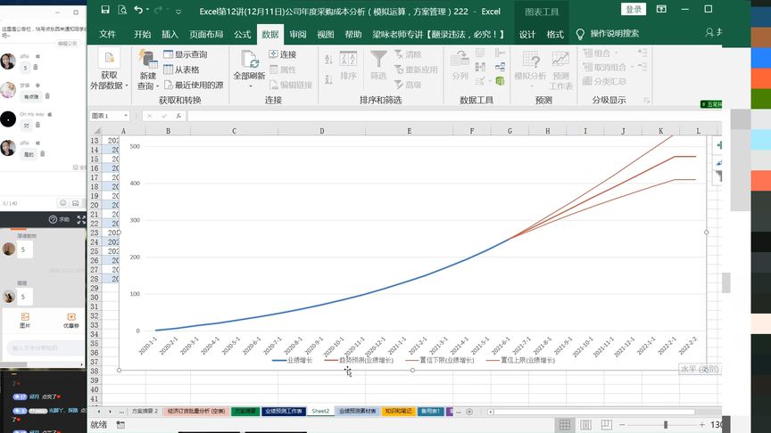 电脑基础办公软件培训:用Excel预测年度销售业绩,真的很准