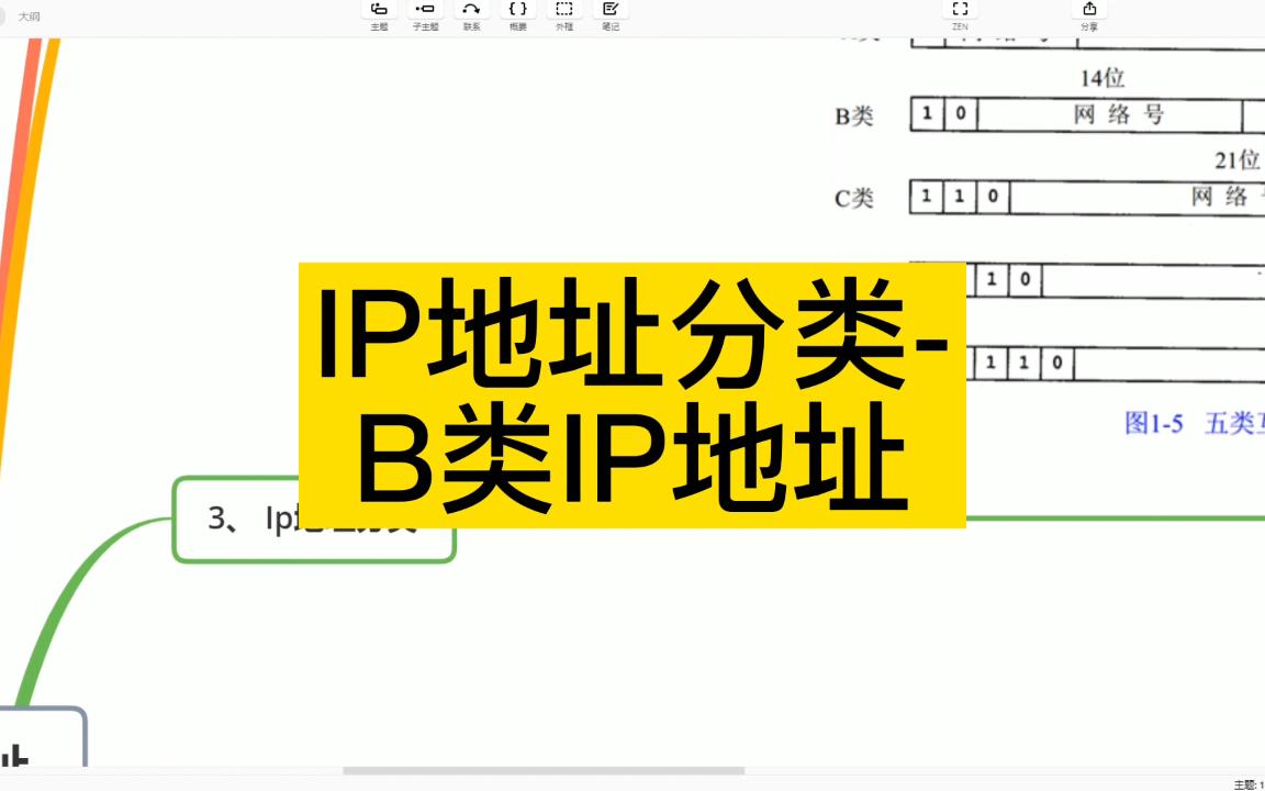 小白入门-IP地址分类-B类IP地址