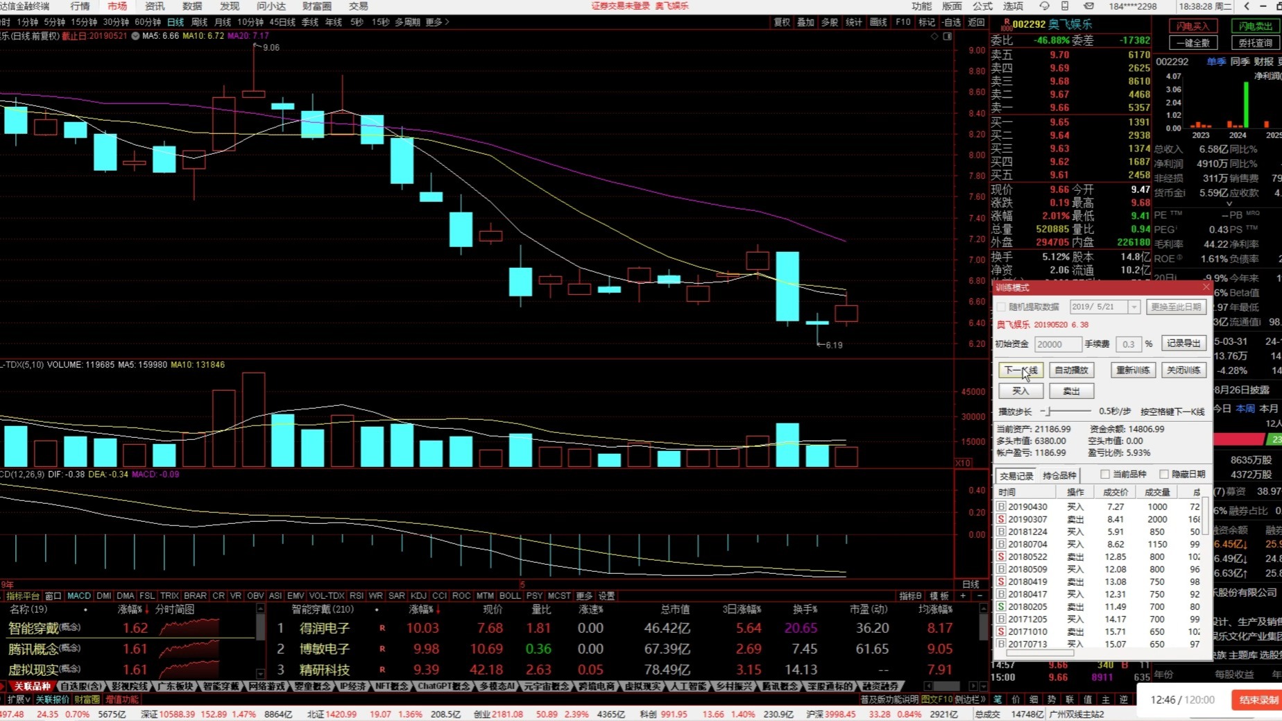 盘感练习-通达信-训练模式-奥飞娱乐-140124-250708=58%