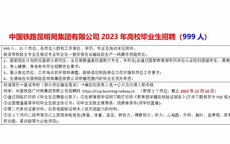 昆明铁路局23年高校毕业生招聘(999人)