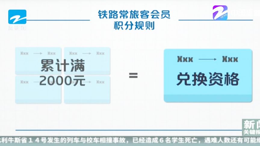 20日起铁路购票积分可兑换车票
