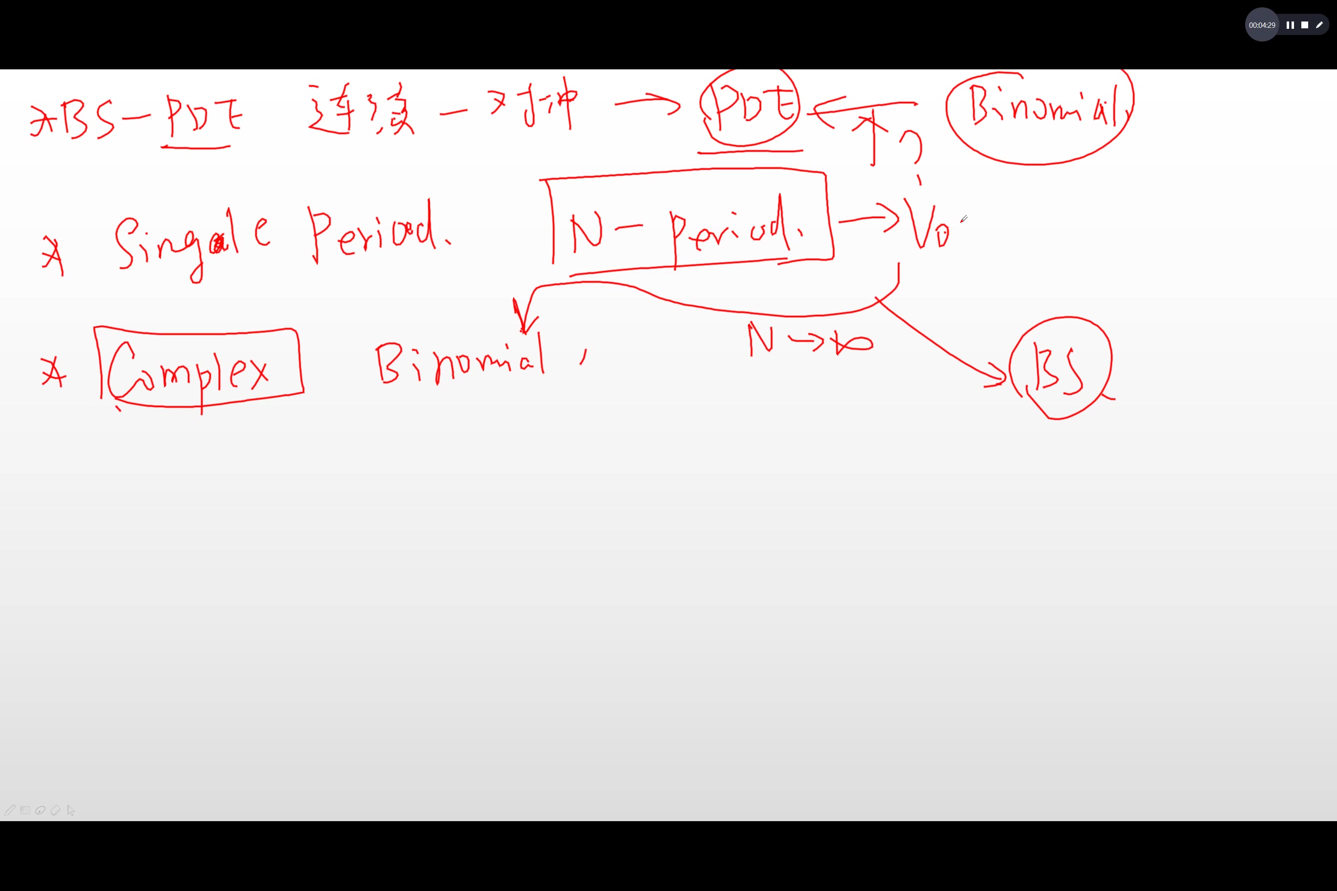 ...的金工小知识]Stochastc Calculus二叉树模型(Part 2理论+Matlab模拟)