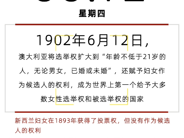 1902年6月12日,澳大利亚赋予女性被选举权