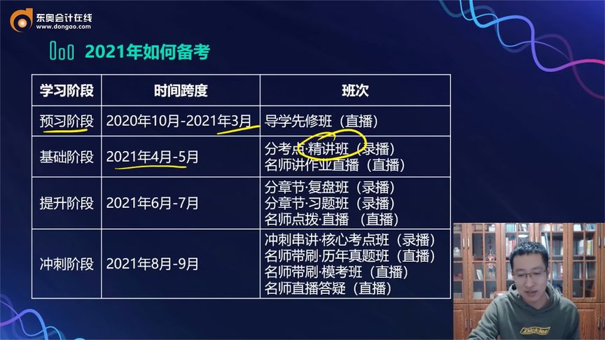 中级会计如何备考?东奥老师给你这几个指导建议,考试需知