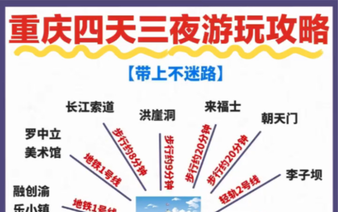 重庆四天三夜游玩攻略‼️五一节必备五一节去哪儿玩?一座让人来了...