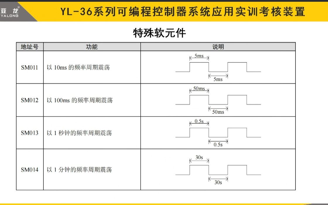 1+X可编程控制器系统应用编程(4.12信捷plc)