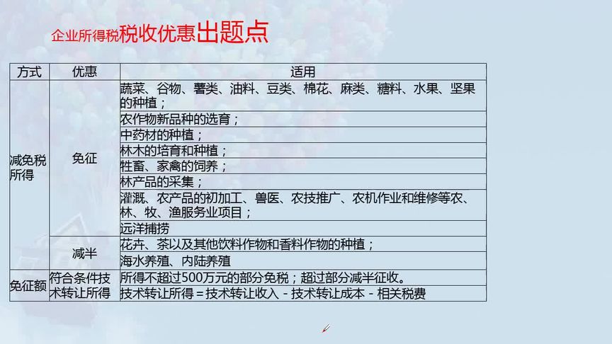 20初级经济法--企业所得税的税收优惠的出题点在哪里?--两个方面