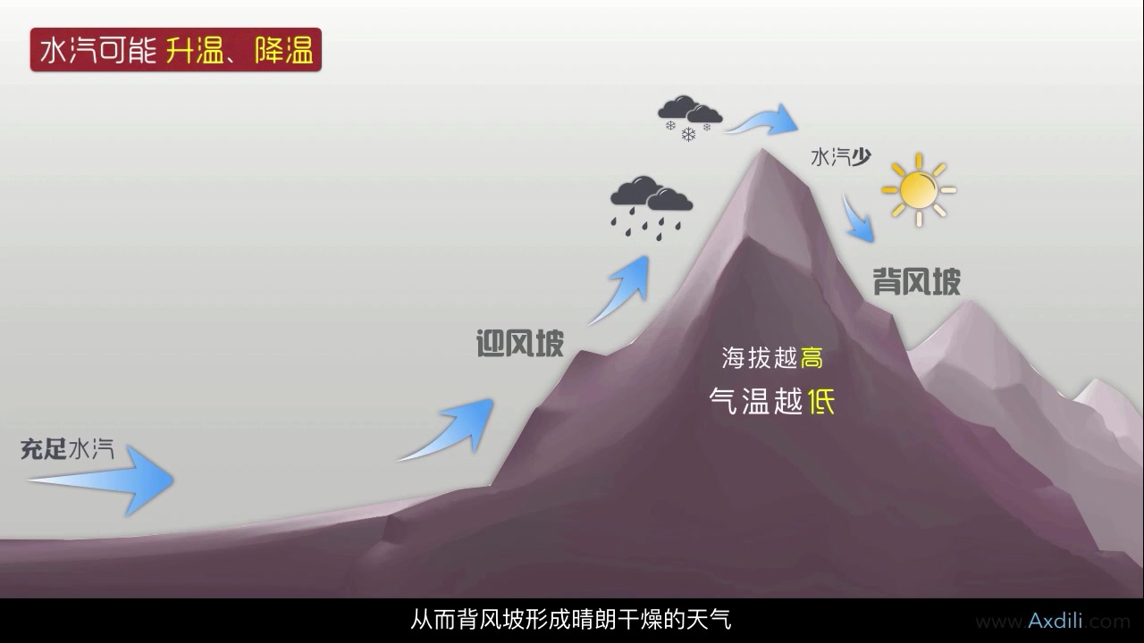 高中地理必修一【爱学地理】高中文科高考地理微课
