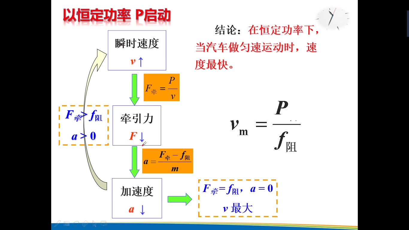 海图老师 高中物理《功率》机车的恒功率启动