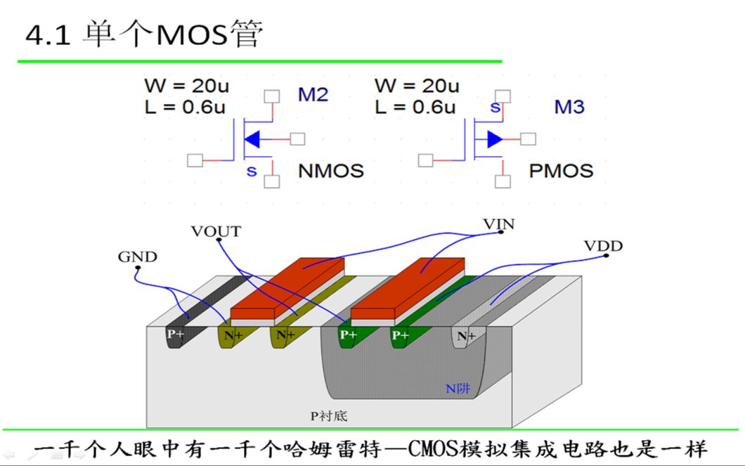2、CMOS模拟集成电路第四章第一节