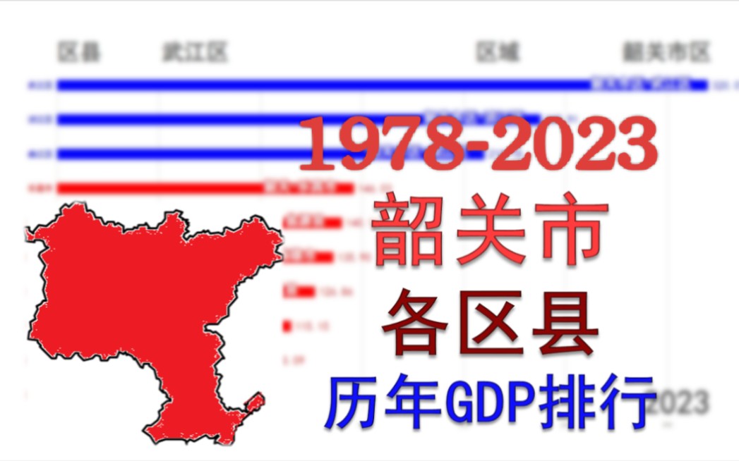 发展情况不容乐观——韶关市各区县1978-2023历年地区生产总值排行...