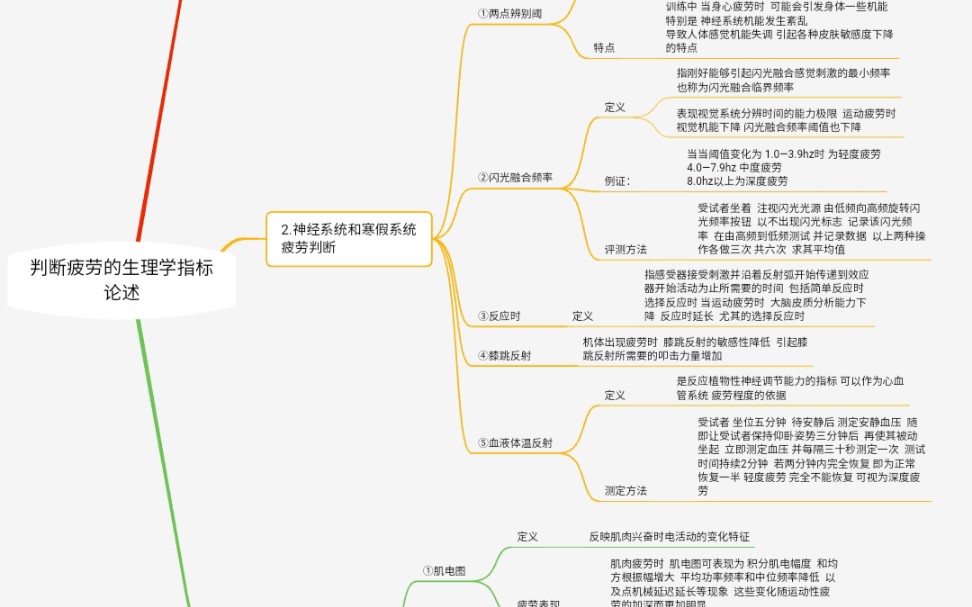 运动生理学考研必考题22—判断运动性疲劳指标