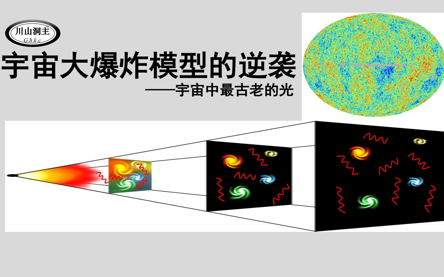 第14集:宇宙大爆炸模型如何逆袭成功-宇宙微波背景辐射的直观说明,...