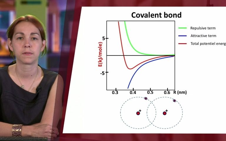 共价键的形成 | 动画理解