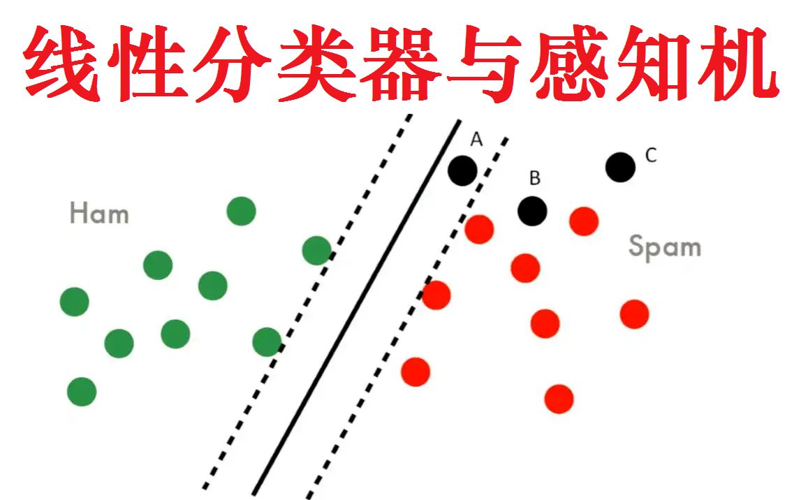 《深度学习技术与应用》_07_线性分类器与感知机