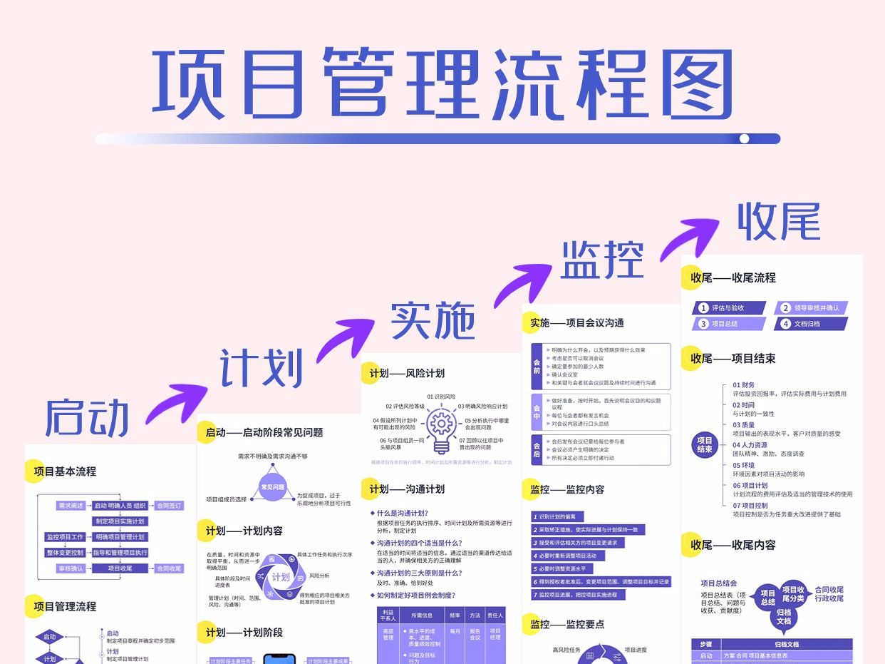 项目经理存!很难找全了【PMP项目管理全流程图】