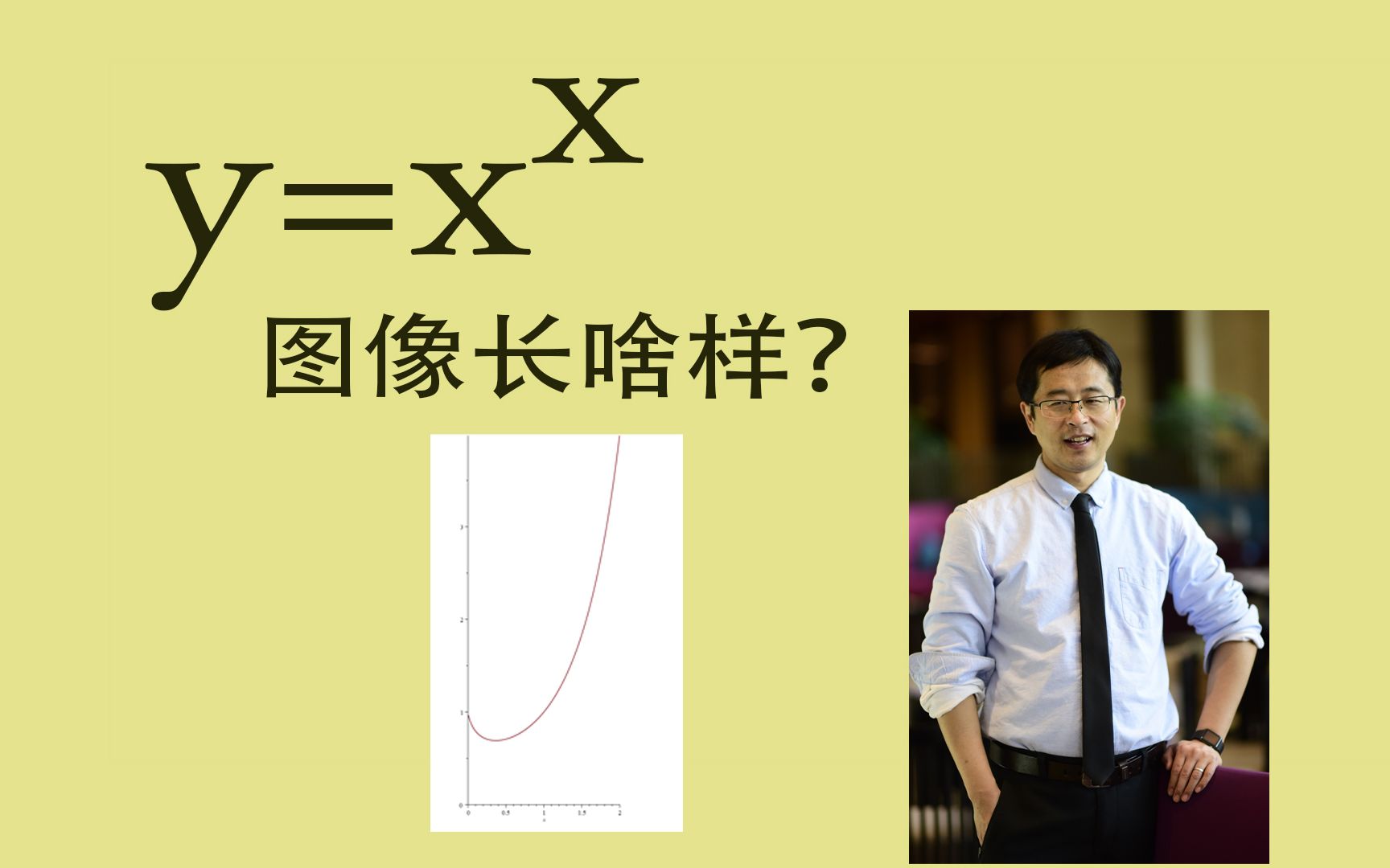 【006】y=x^x 图像长啥样?