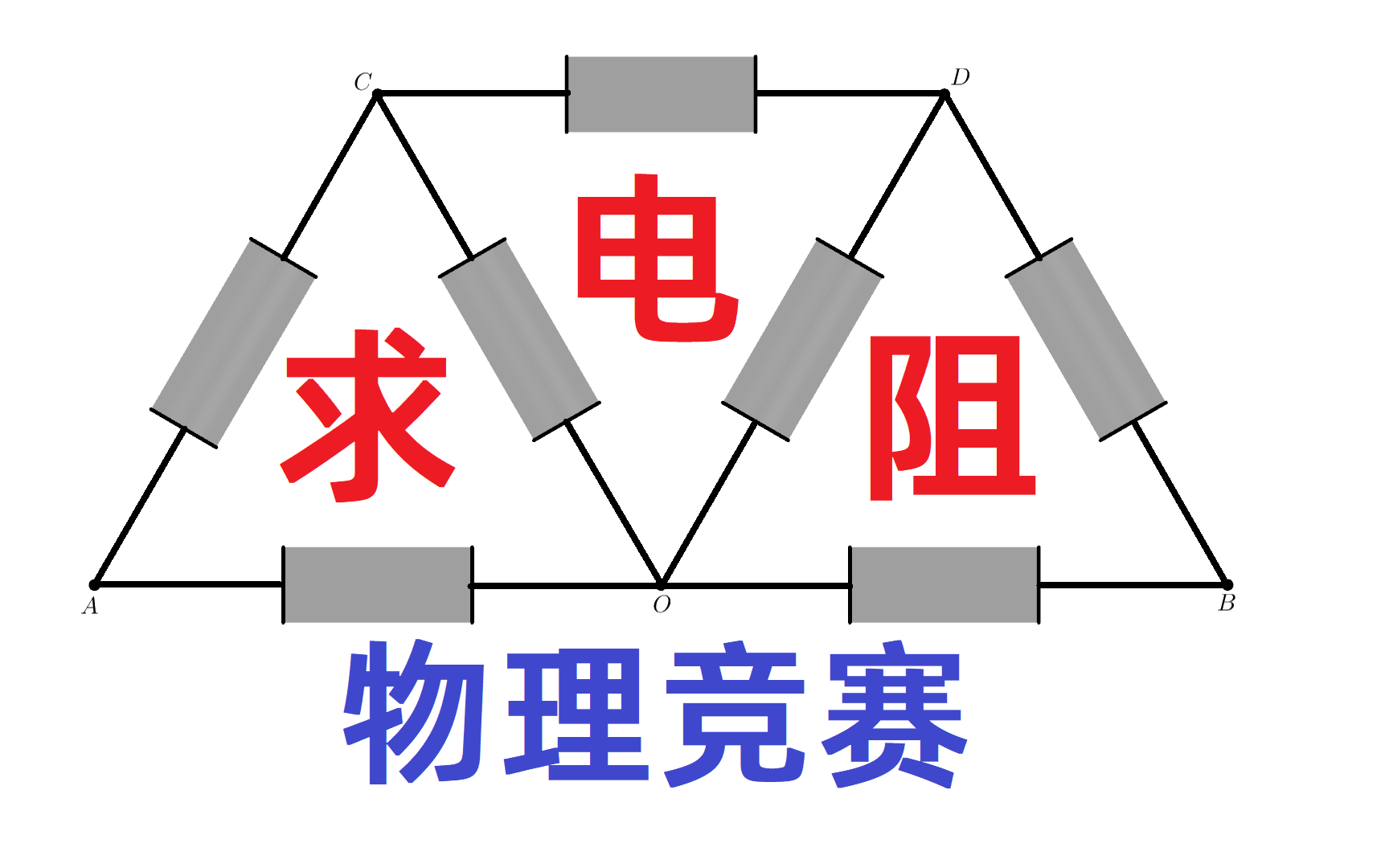 【中学物理王超群】【竞赛习题选讲】轴对称电阻网络的一种求法,...