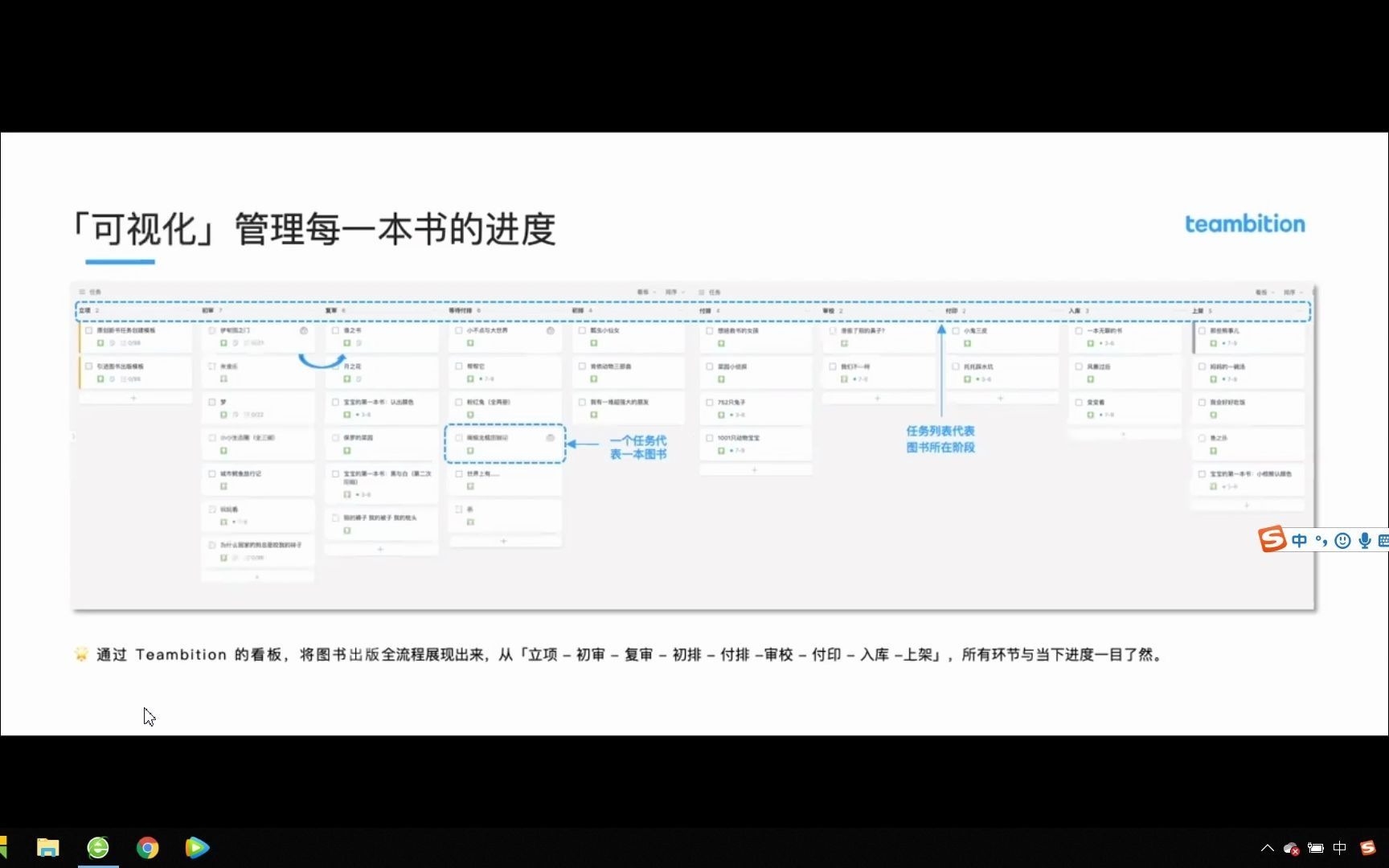 第一课/TB行业实践 传统出版行业全新信息化管理