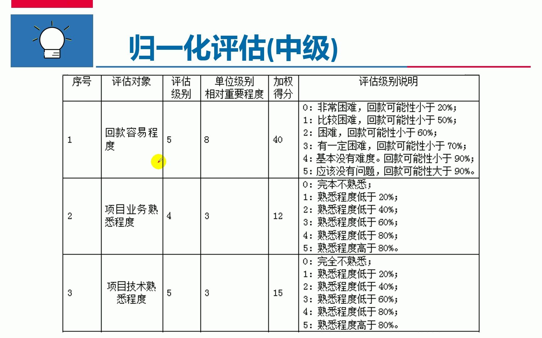66.【计算专题】08-其它类型(归一化、资源分配