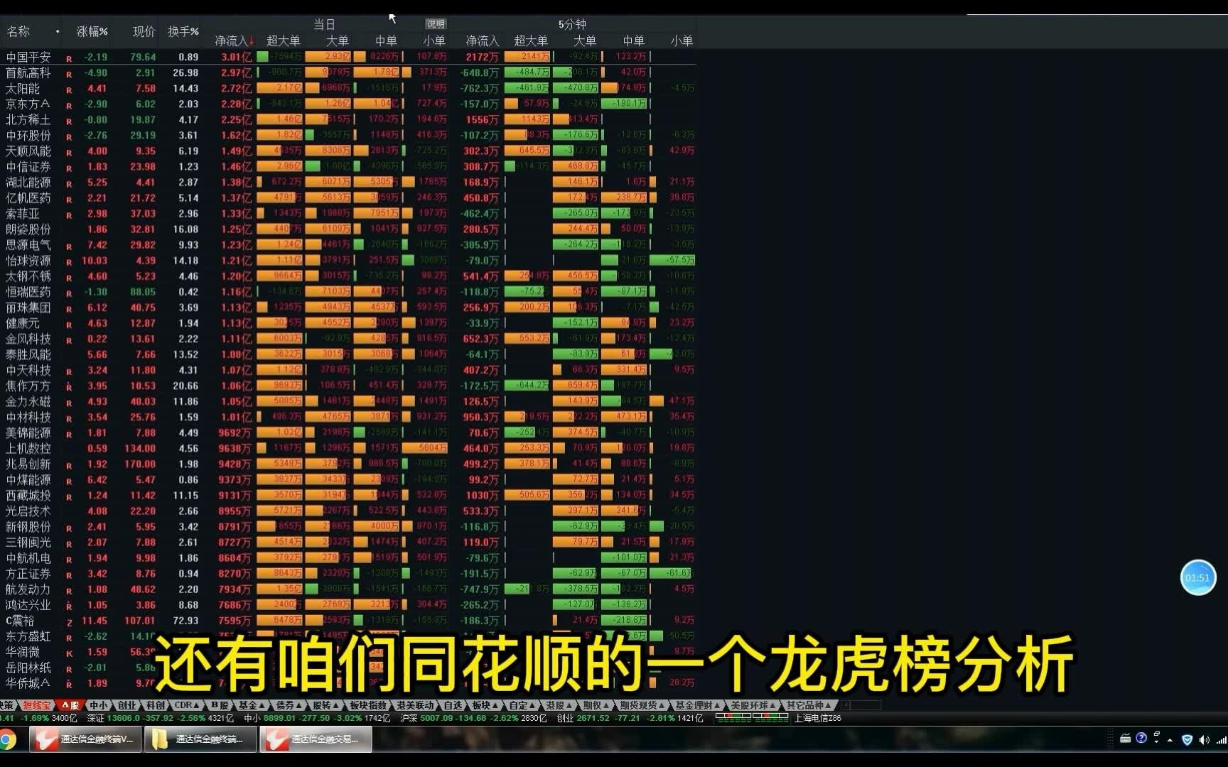史上最全的通达信绝密12版本!打包免费送!