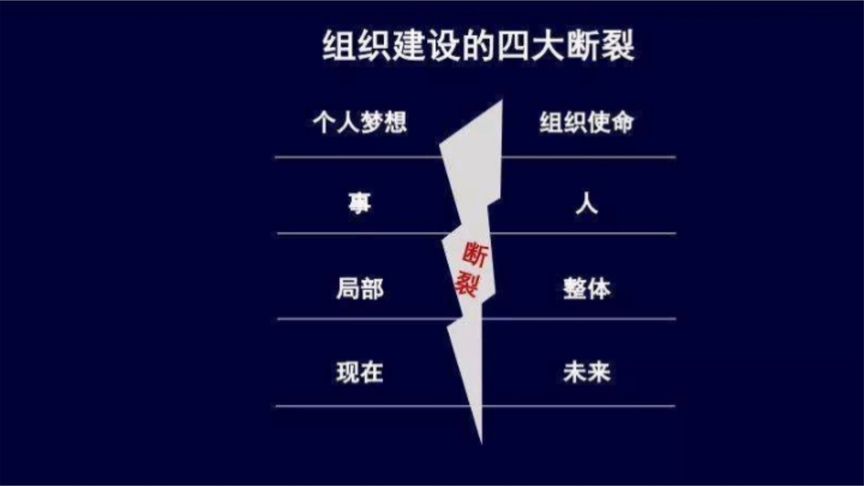企业在管理中遇到的四大问题,90%的企业不知道如何处理
