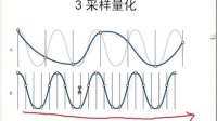 声音的数字化