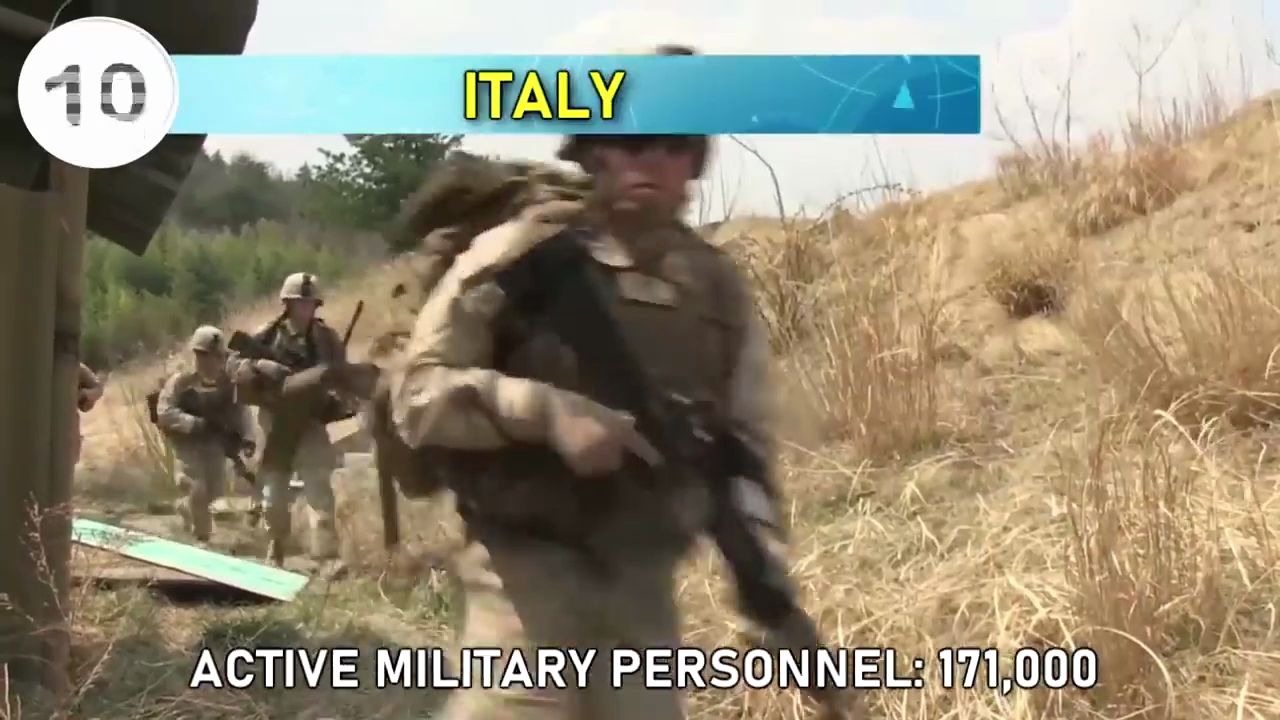 世界军力排行榜,中国排第三,没想到意大利竟然也军力上榜