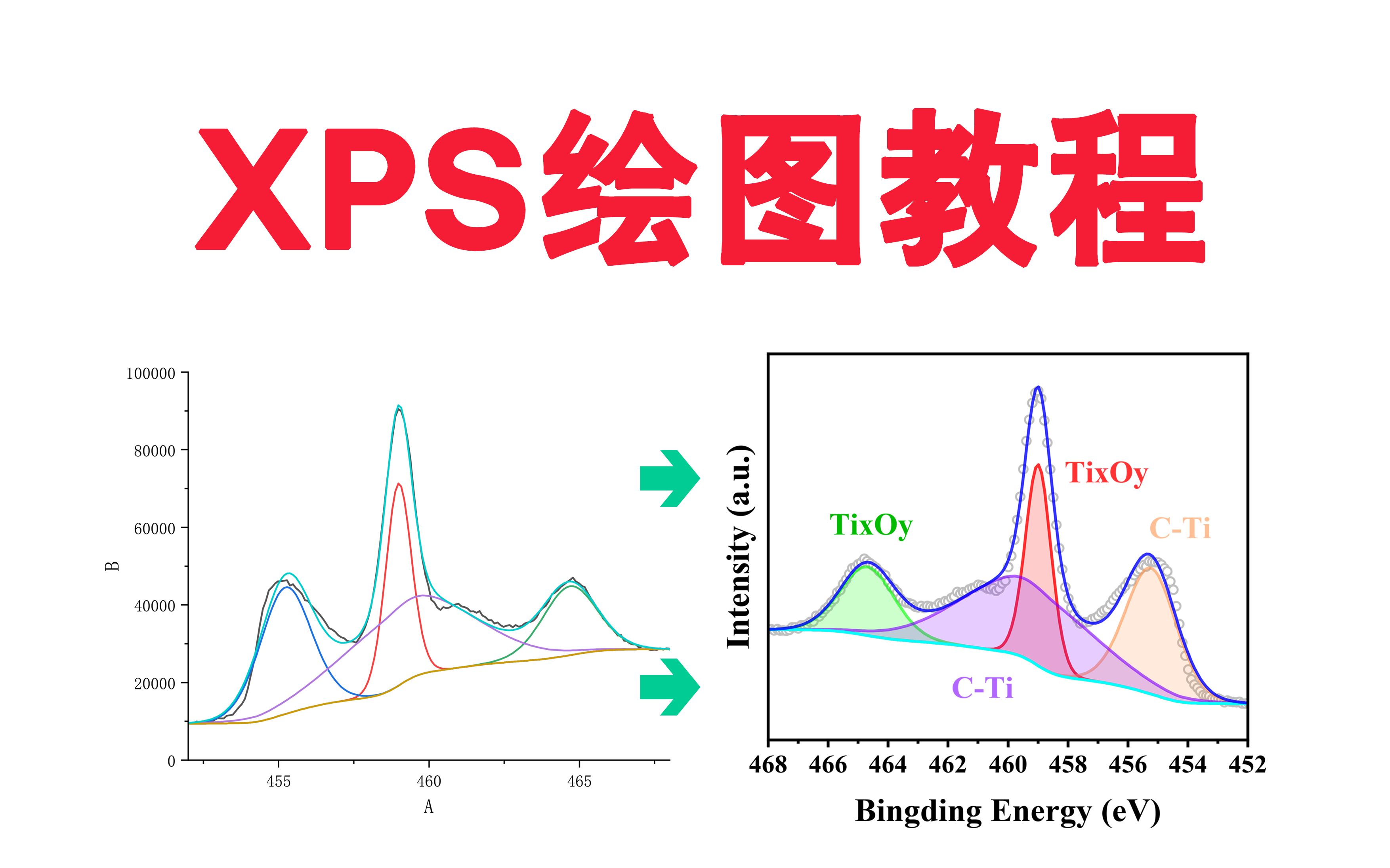 XPS绘图教程丨Origin软件XPS数据分析