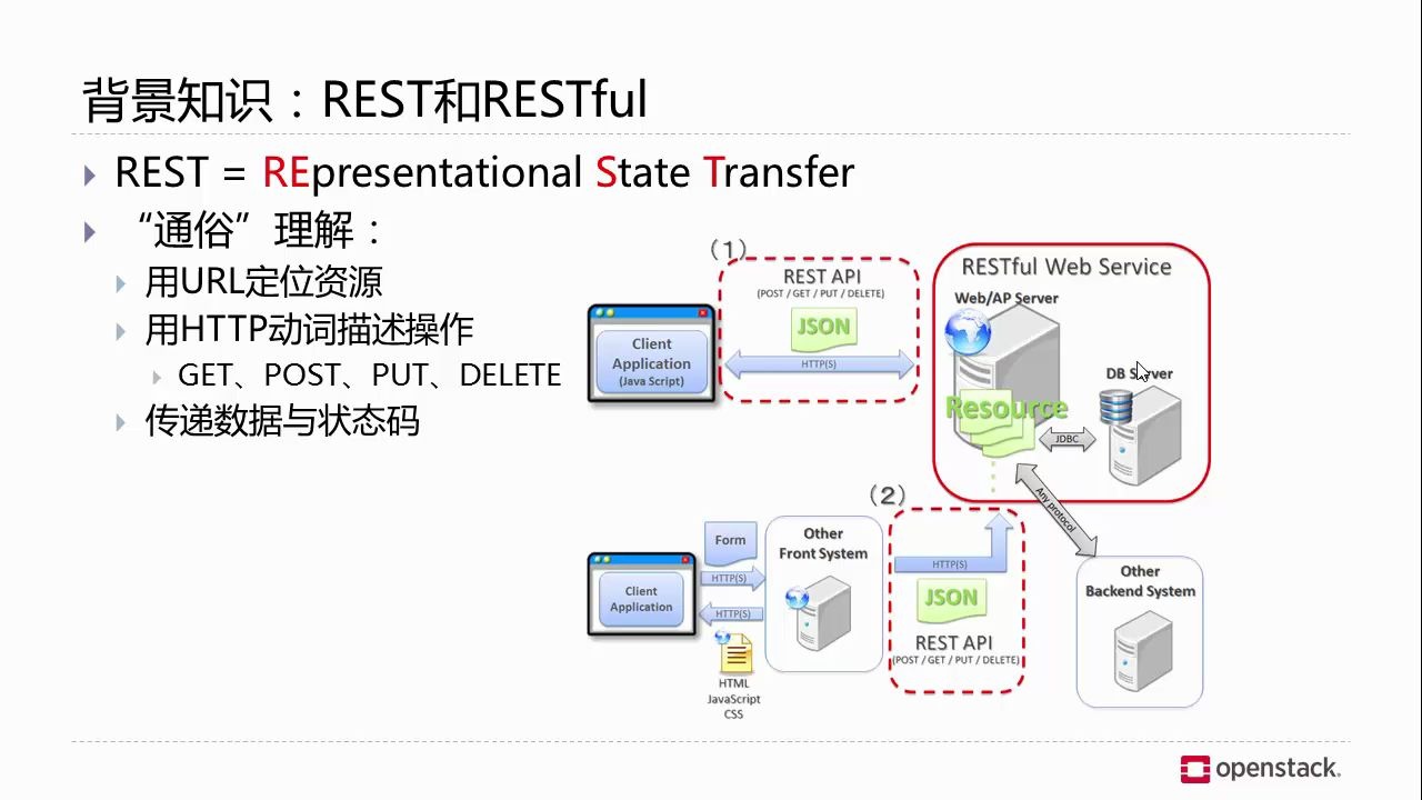 OpenStack实验(3)-OpenStack极速入门(12)