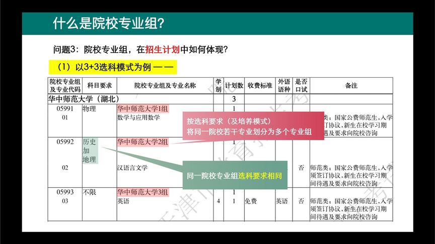 新高考:什么是院校专业组?与以往的志愿填报模式有何区别?