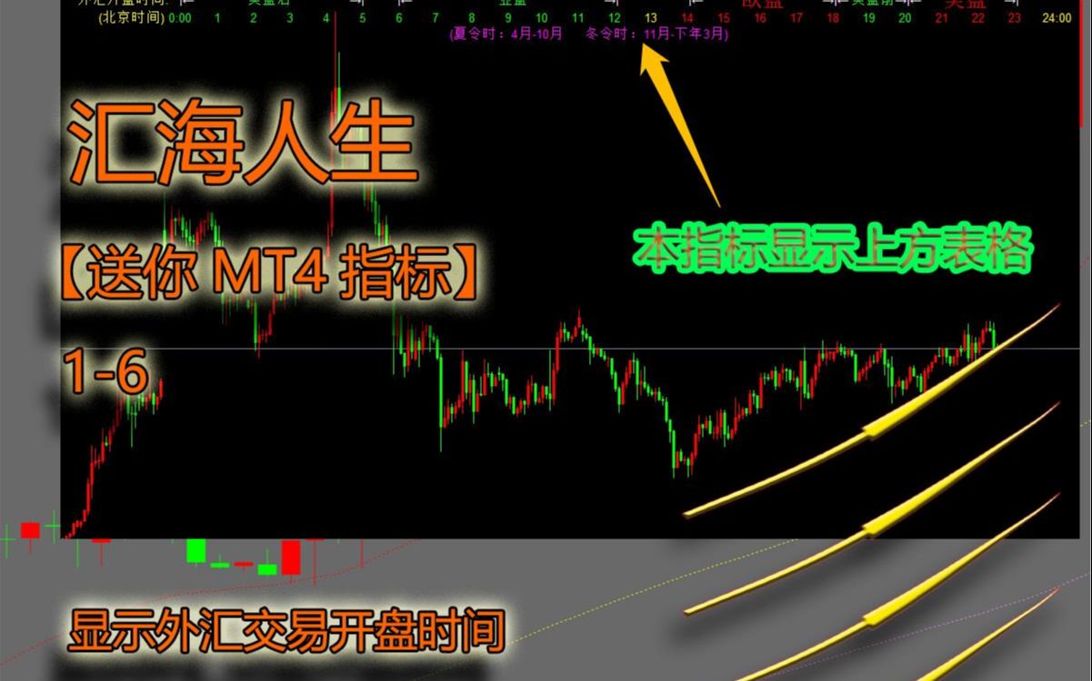 【MT4指标1-6】外汇交易开盘时间