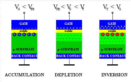 【电子器件】- MOS电容器--MOSFET--手写版