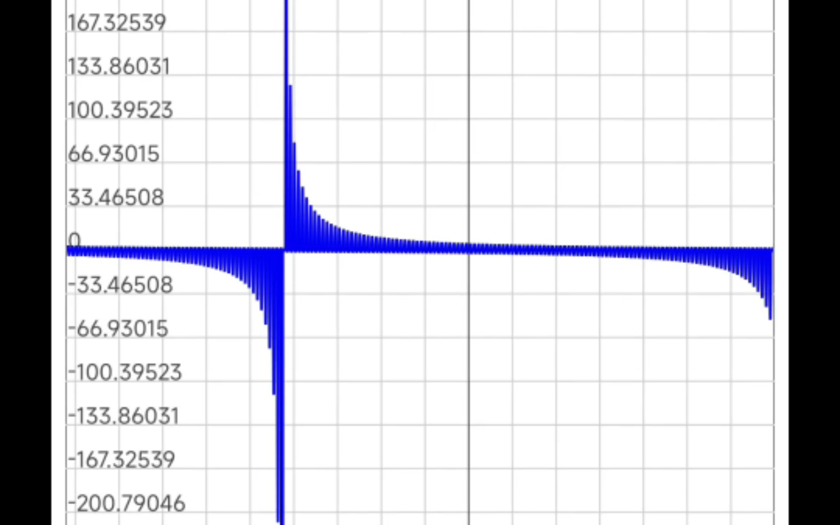 【正切函数】来自函数的舞蹈