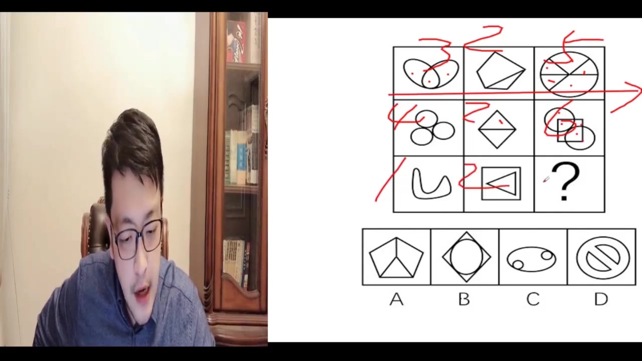 图形推理的核心备考思路