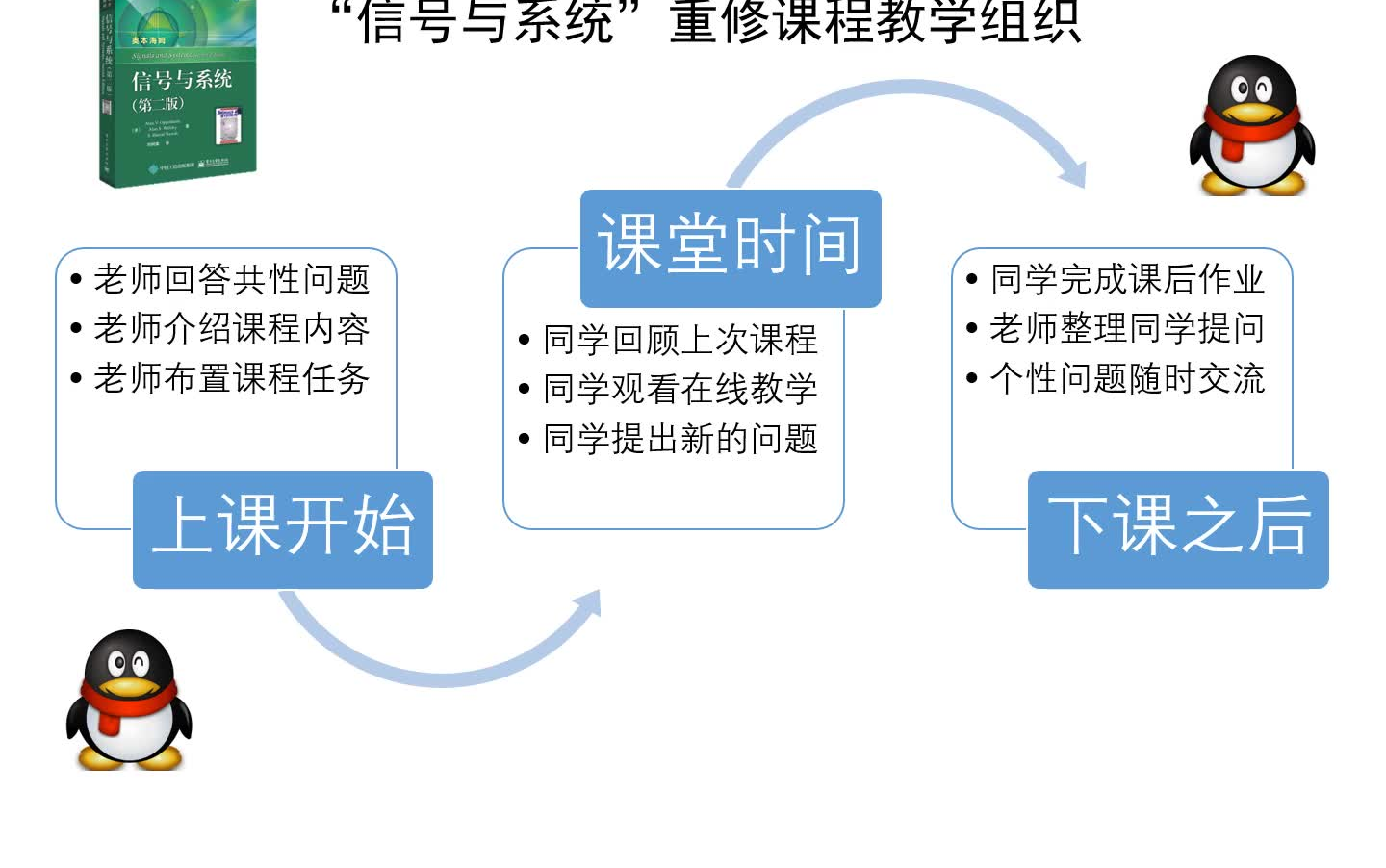 电子科技大学《信号与系统》2020年上学期重修课程-期末不挂科
