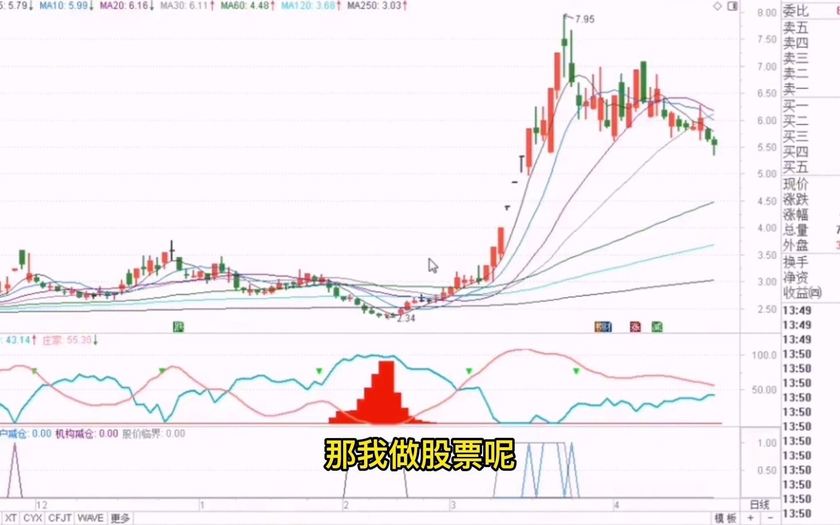 一年翻十倍的macd改良指标战法!牢记这个关键点,抄底成功率97,月月...