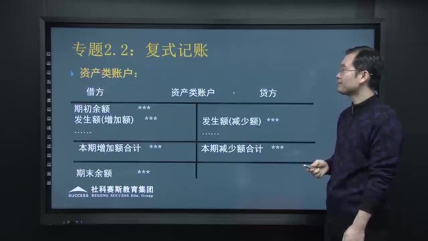 社科赛斯财务会计专业课—会计基础知识2