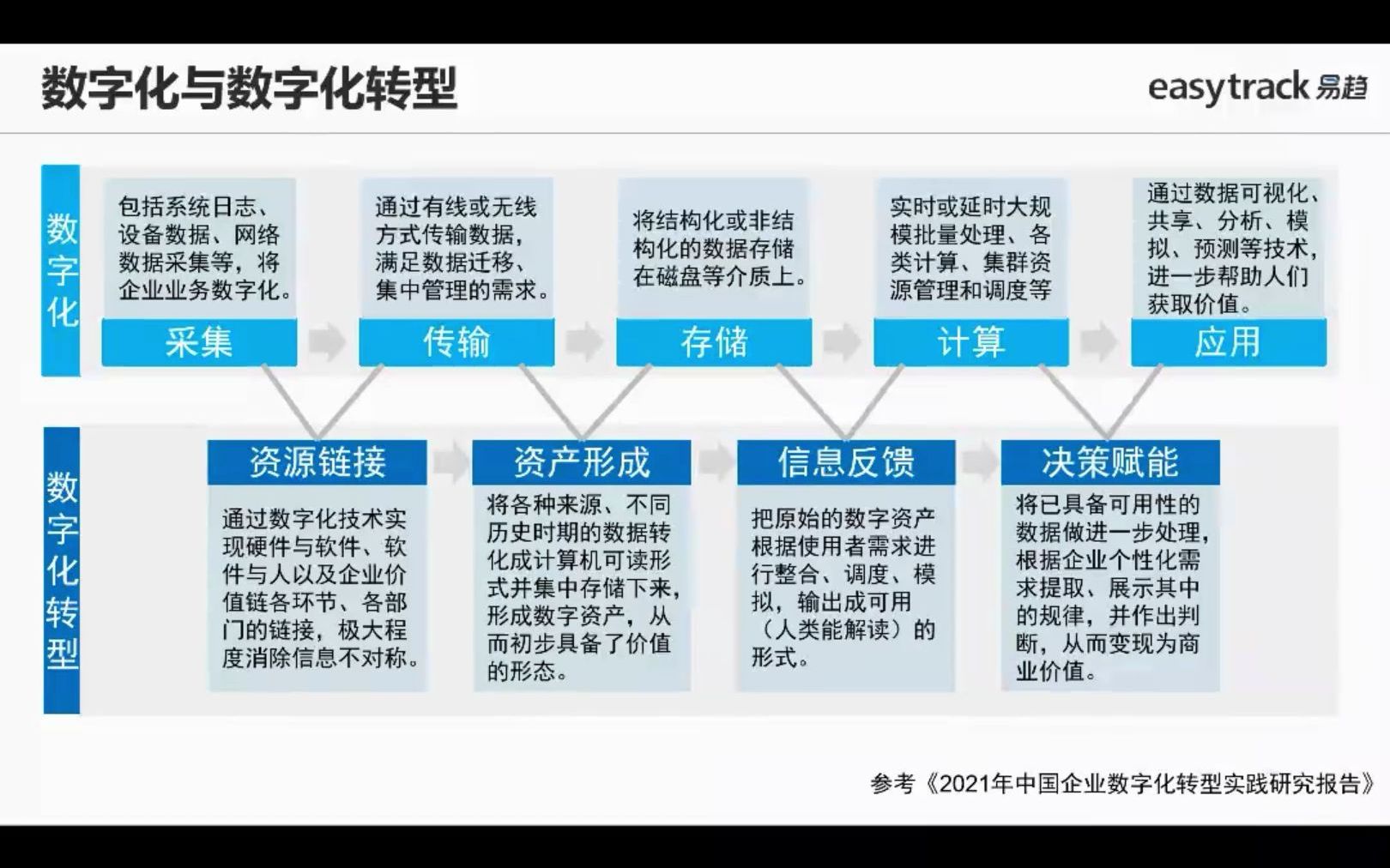 数字化建设项目管理如何做