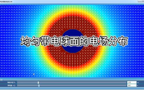 均匀带电球面的电场分布
