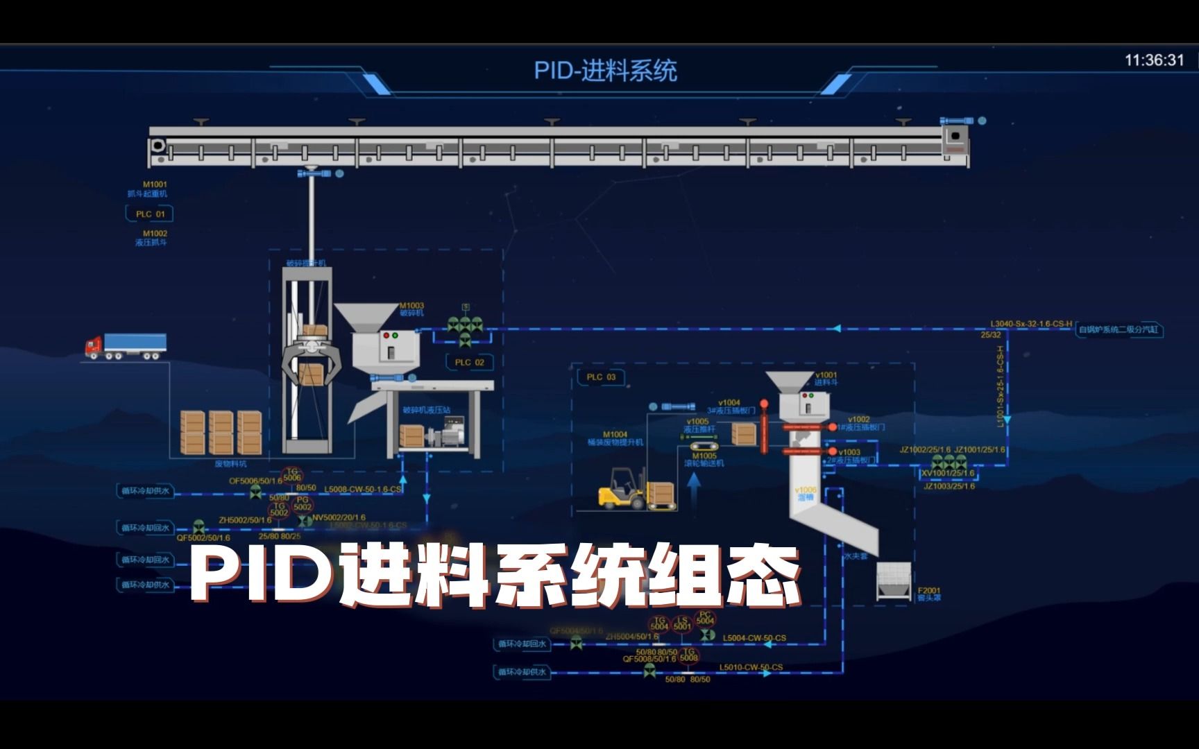 PID进料系统组态监控界面