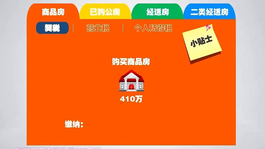 4分钟搞懂二手房各种税费