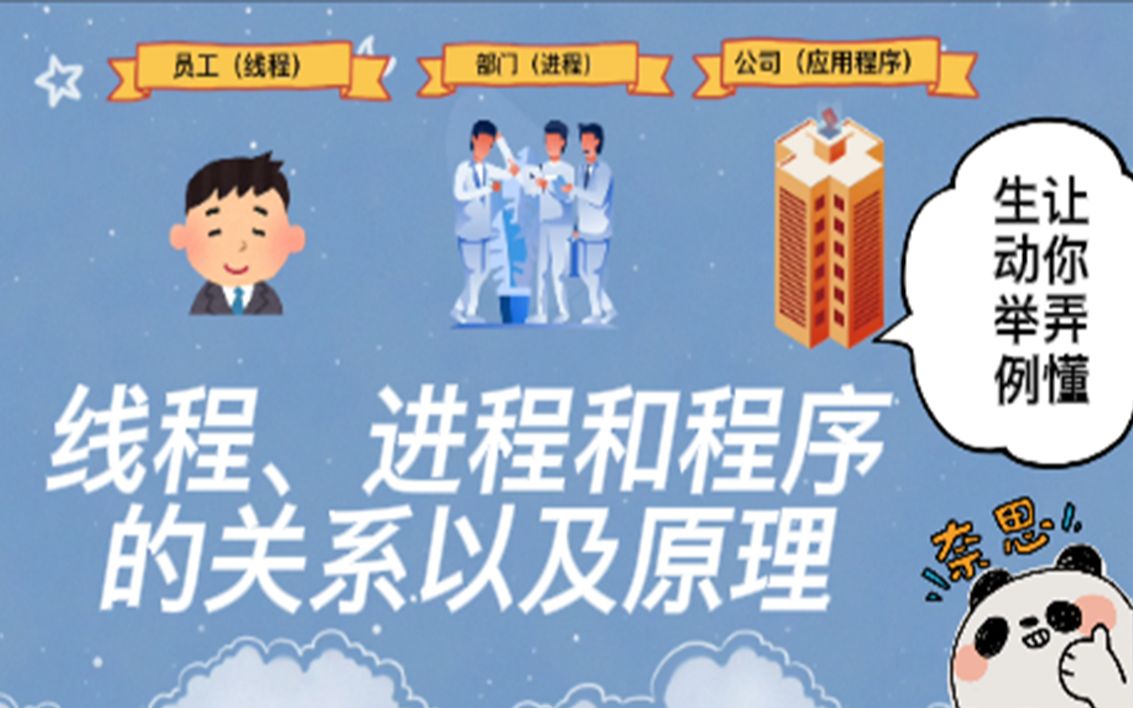 线程、进程和应用程序的关系和原理(干货教程)