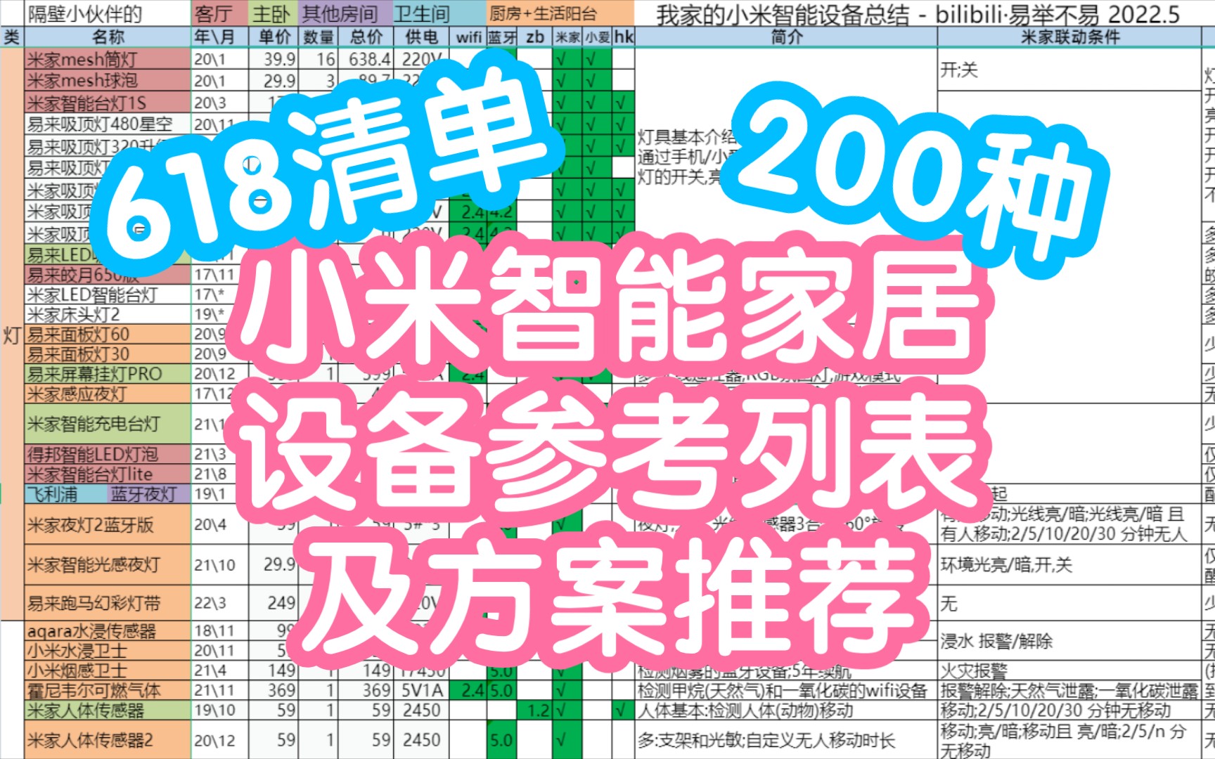 ...种类,价格,供电,等维度提供参考;这次还多了方案推荐,助力小伙伴们...