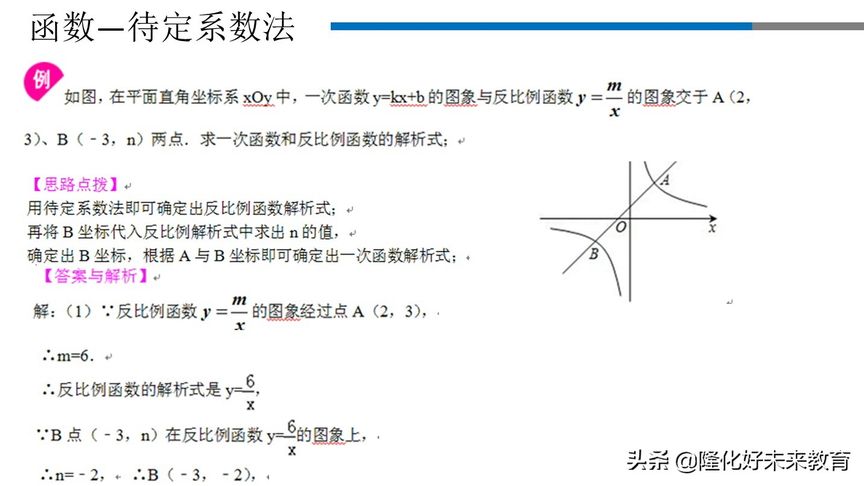 初中数学 中考必考 函数-待定系数法