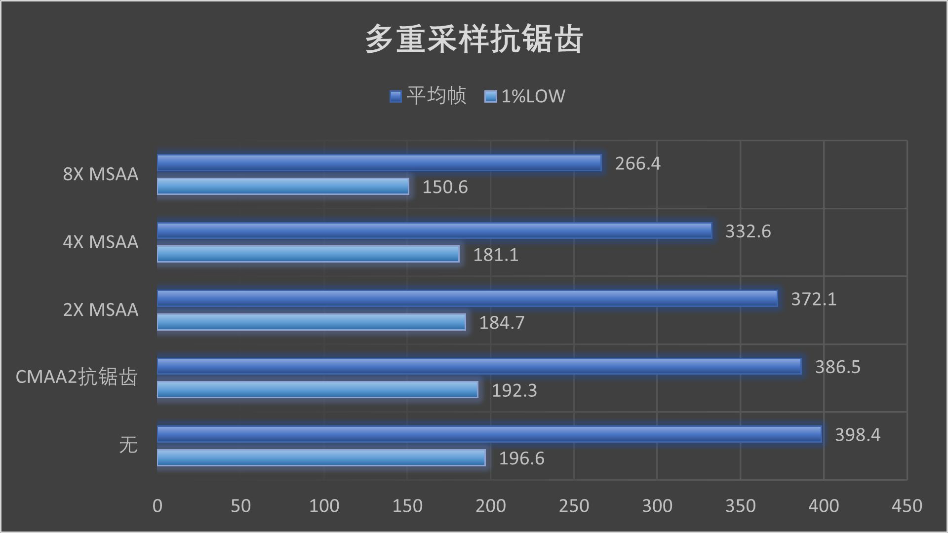 CS2各个画质设置的不同挡位对帧数的影响有多大?附不同配置的视频...